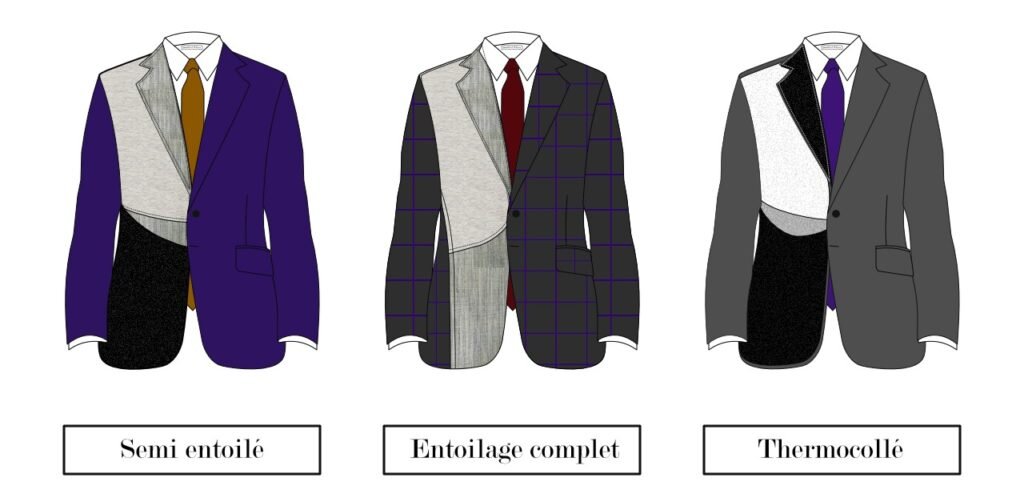 Le montage des costumes - Blandin & Delloye